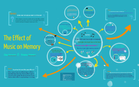 How does music affect concentration? by kristina palmieri on Prezi