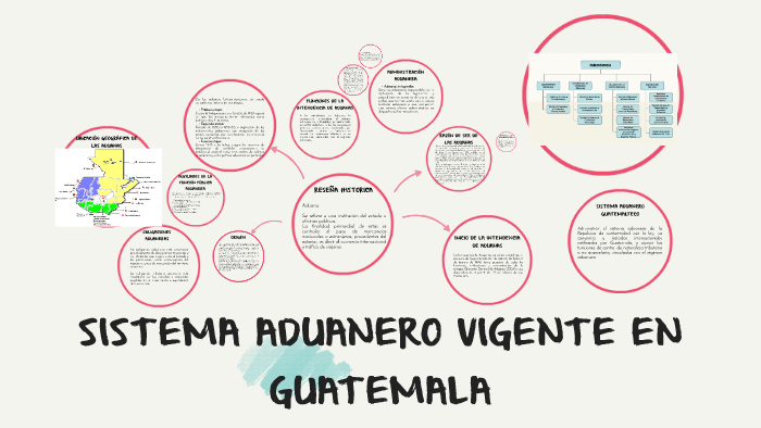 SISTEMA ADUANERO VIGENTE EN GUATEMALA by Mónica Sierra on Prezi
