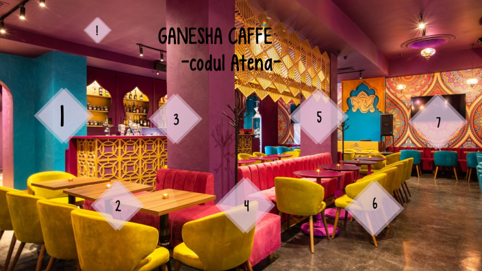 ganesha caffe by Constantin Cristina on Prezi