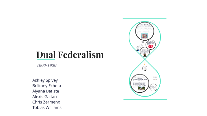 Dual Federalism by Aiyana Batiste on Prezi