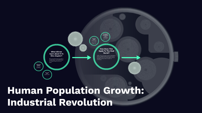 Human Population Growth: Industrial revolution by hannah stroeder