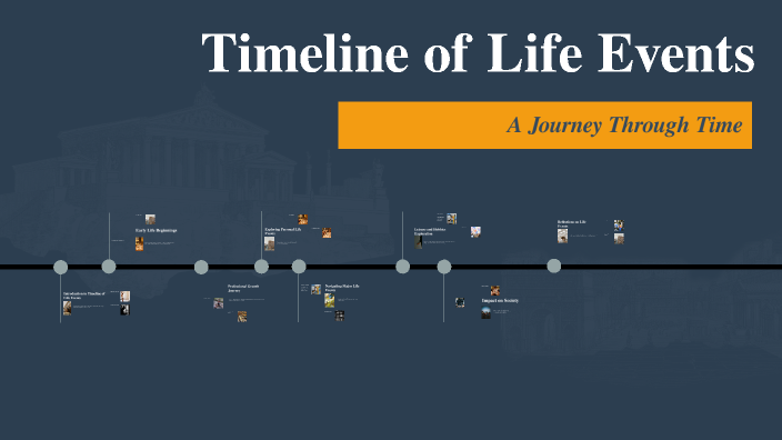 Timeline of Life Events by Yoan Hagel on Prezi