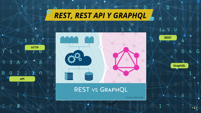 REST, REST API Y GRAPHQL by Jordan B Juvera L on Prezi