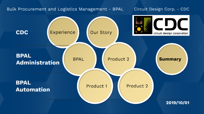 CDC - Circuit Design Corp. by Philip Mackarous on Prezi