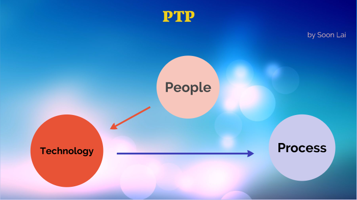 PTP Presentation by Soon Lai on Prezi
