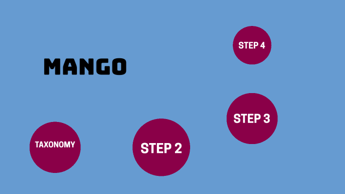 Mango Ppt By Nandan R On Prezi