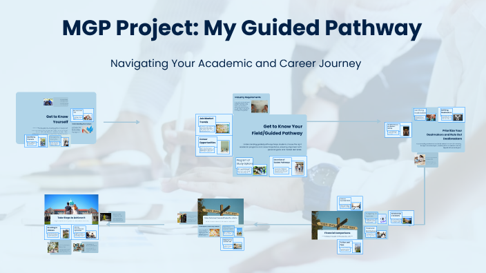 MGP Project: My Guided Pathway by Jarrick Williams on Prezi