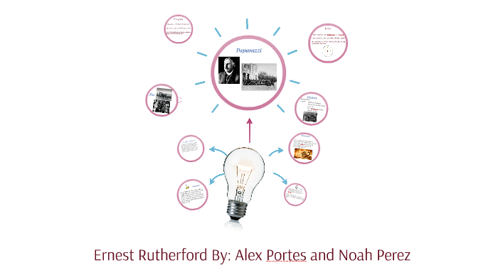 Ernest Rutherford By: Alex Portes and Noah Perez by Alex Portes on Prezi