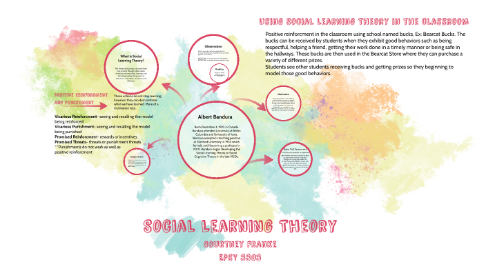 Social Learning Theory Courtney Franke EPSY 3303 by Courtney Franke on ...