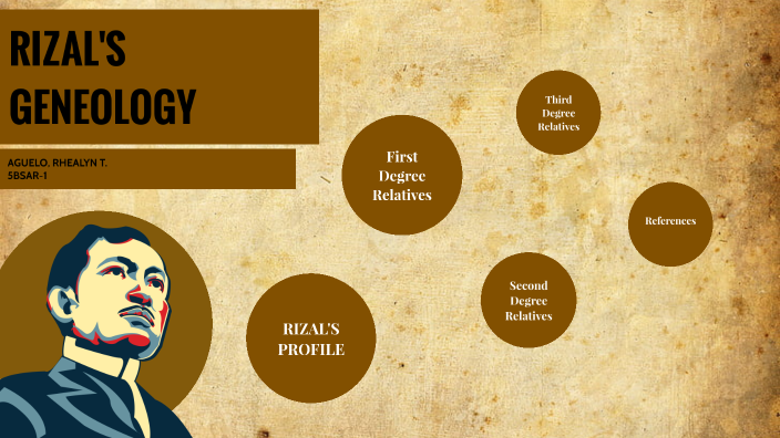 Jose Rizal's Geneology by rhea aguelo on Prezi