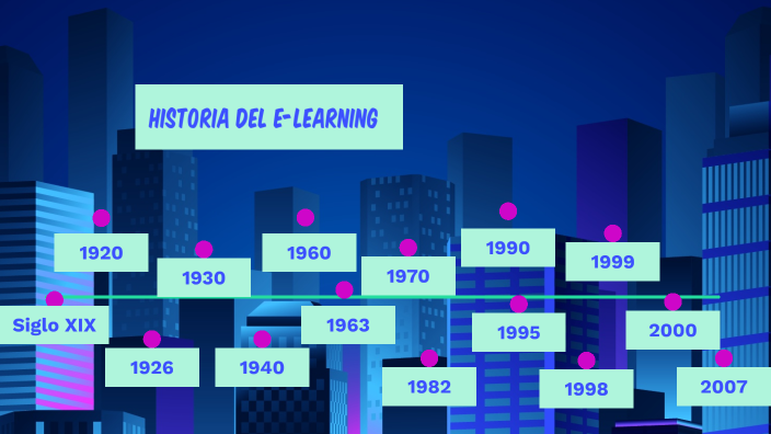 Historia del E-learning by Kelly Galarza on Prezi