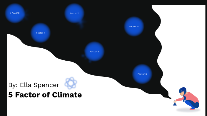5 Factors of Climate by Ella Spencer on Prezi