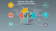 Starbucks Values And Culture