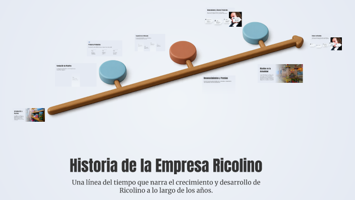 Historia de la Empresa Ricolino by Angel Rowan Reyes Romero on Prezi