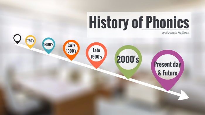 History of Phonics by Elizabeth Hoffman on Prezi