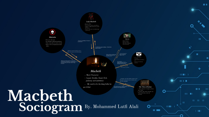 Macbeth sociogram by Mohammed Lutfi Alali on Prezi