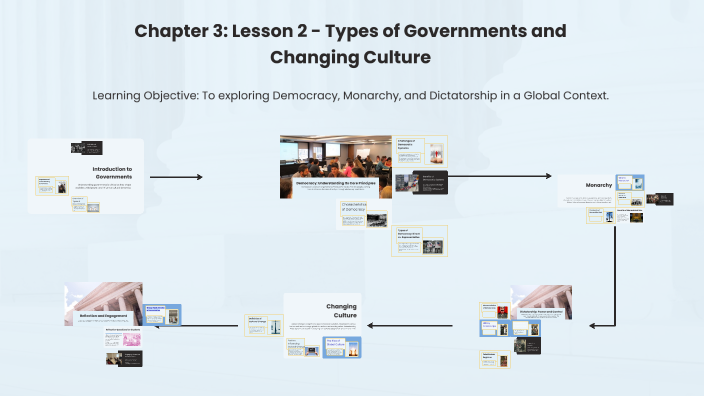 Types of Governments and Changing Culture by Mrs. Mehwish Zain on Prezi