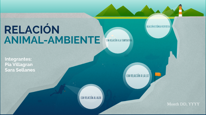 Relación animal ambiente by pìa villagran on Prezi