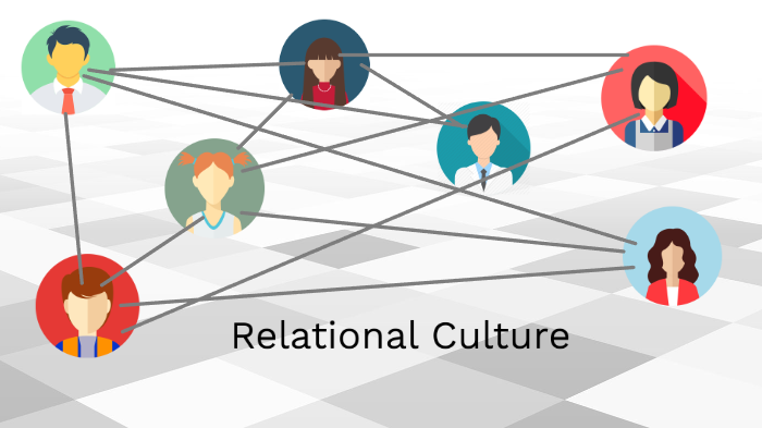 Relational Culture by Jocelyn Tarton on Prezi