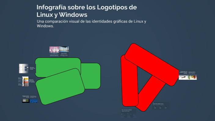 Infografía sobre los Logotipos de Linux y Windows by YELENA CABARCAS on ...