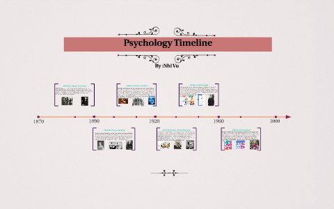 Psychology Timeline by Nhi Vu on Prezi