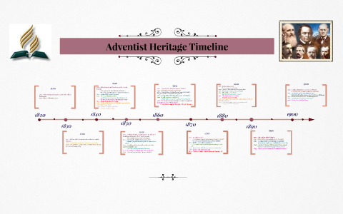 Adventist Heritage Timeline by Victoria Kratzke on Prezi