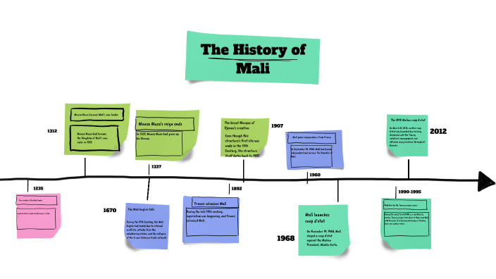 Mali Timeline by Theo Sliker on Prezi