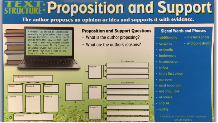 Proposition and Support Text Structure by Nathan Bayer on Prezi