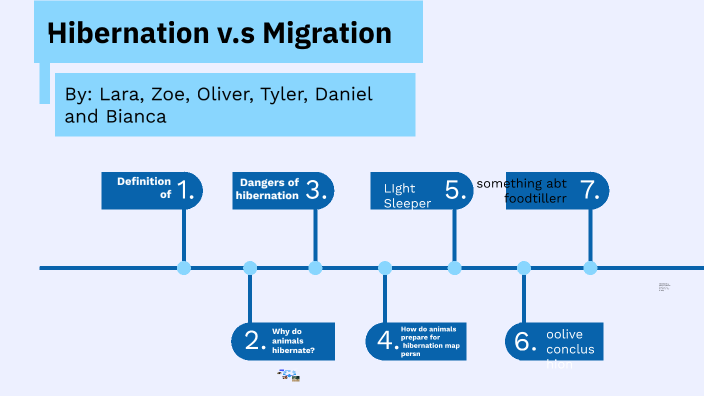 HIbernation Vs Migration by Bianca Daly on Prezi