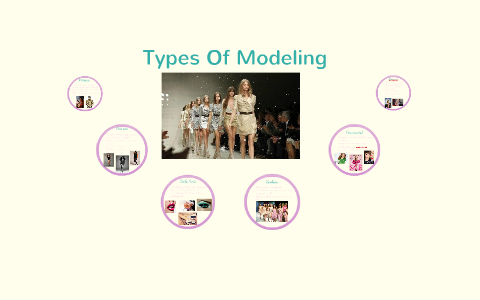 Types Of Modeling by Maira Rashid
