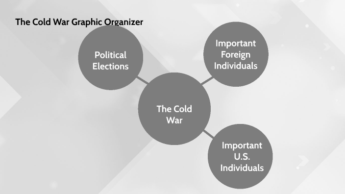 The Cold War Graphic Organizer by Mireilly Lopez on Prezi