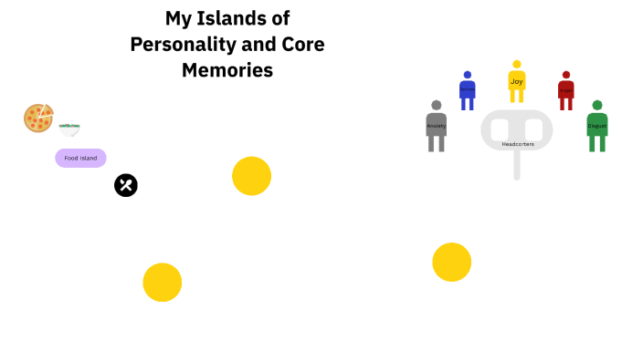 Islands of Personality by Addison Fletcher on Prezi