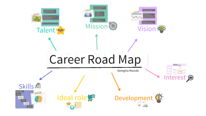 Career Road Map & Professional Growth Proposal by Georgina Macedo on Prezi