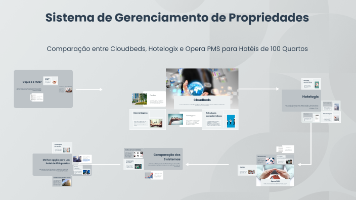 Sistema de Gerenciamento de Propriedades by Alice Abreu on Prezi