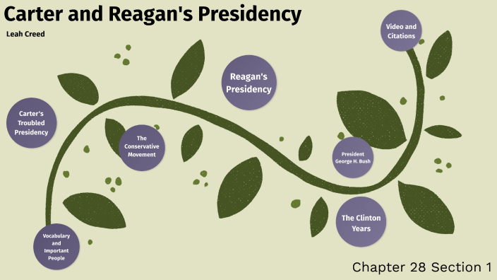 Carter and Reagan's Presidency by Leah Creed on Prezi