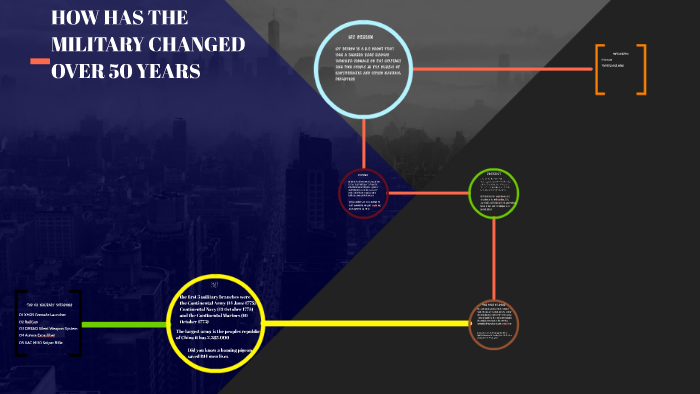 HOW HAS THE MILITARY CHANGED OVER 50 YEARS by Jayden Christie on Prezi