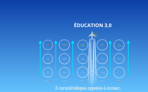 Éducation 3.0 by Jacques Cool on Prezi