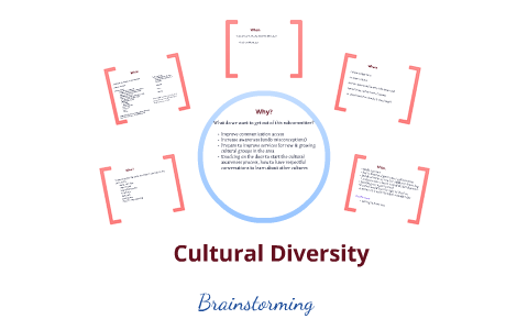 Cultural Diversity Conference Brainstorming by Womens Shelter of South ...
