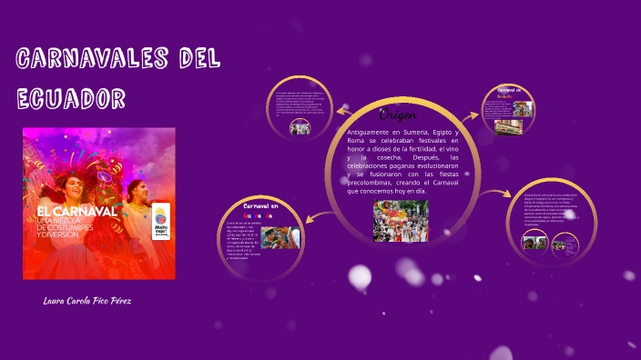 Carnavales del Ecuador by ami lopez on Prezi