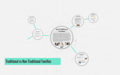 Non-traditional vs Traditional Families by Kris Helm on Prezi