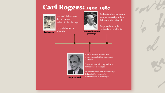 Carl Rogers by leyla casella on Prezi