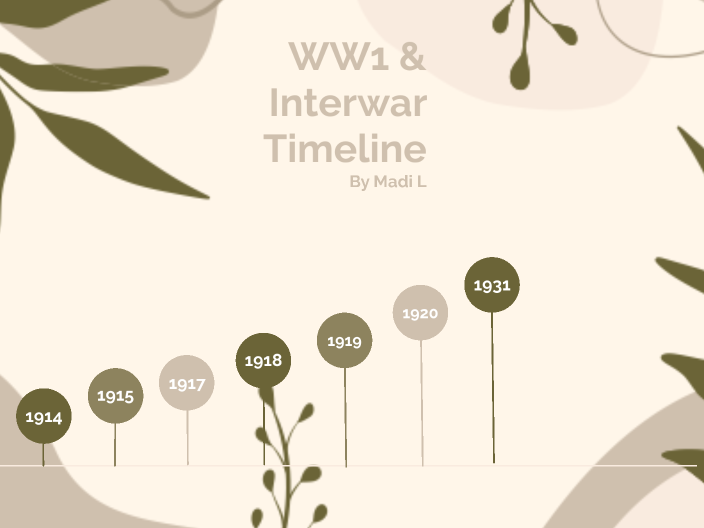 WW1 & Interwar Project by Madison Lockerby on Prezi