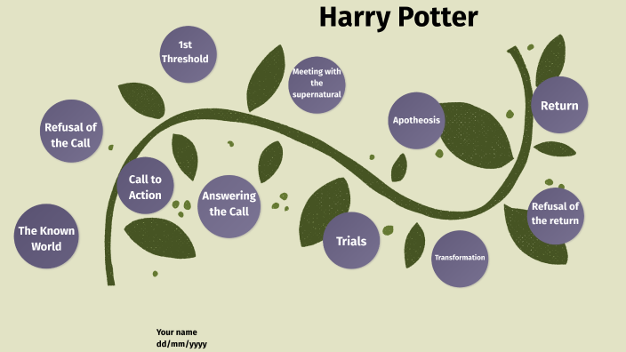 Harry Potter Monomyth by Ava Morgan on Prezi