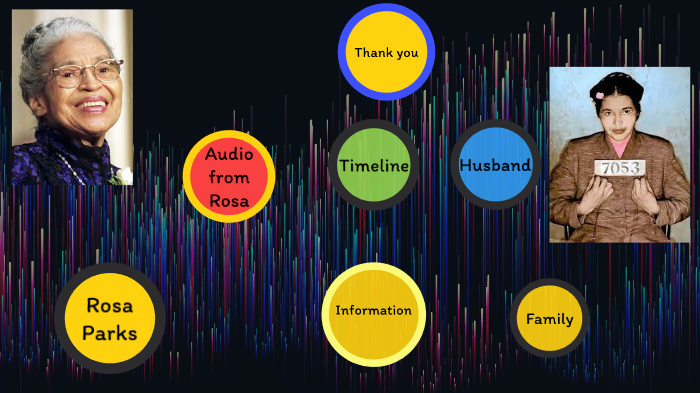 Rosa parks by Lithira Hathurusinghe on Prezi