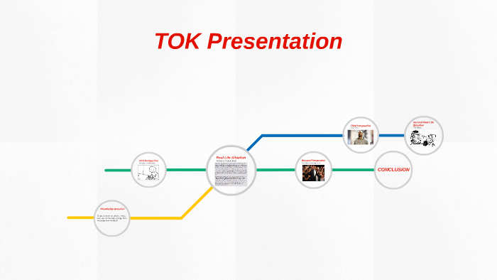 TOK Presentation by stephen mulvehill