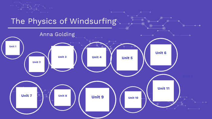The Physics of Windsurfing by Anna Golding on Prezi