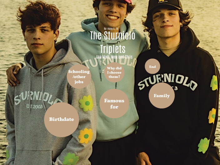 The Sturniolo Triplets by Haley Alexander on Prezi