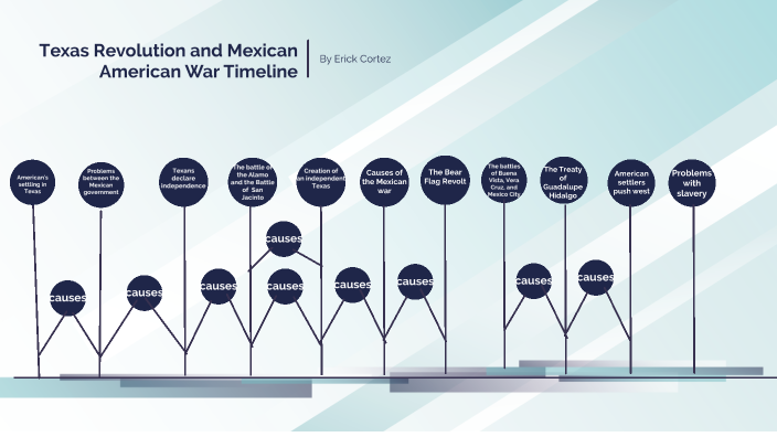 Texas Revolution and Mexico American War Timeline by Erick Cortez Gama ...