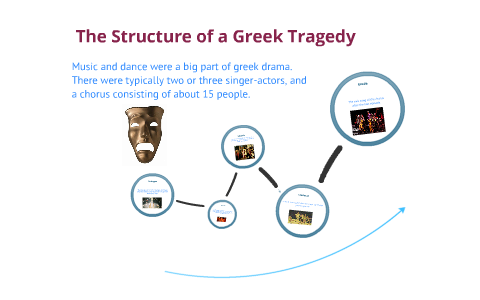 The Structure of a Greek Tragedy by Sydney Wood on Prezi