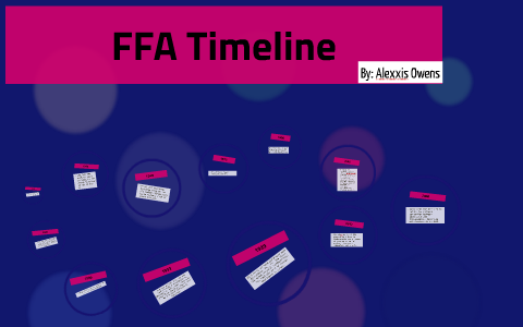 FFA Timeline by Lexi Owens on Prezi
